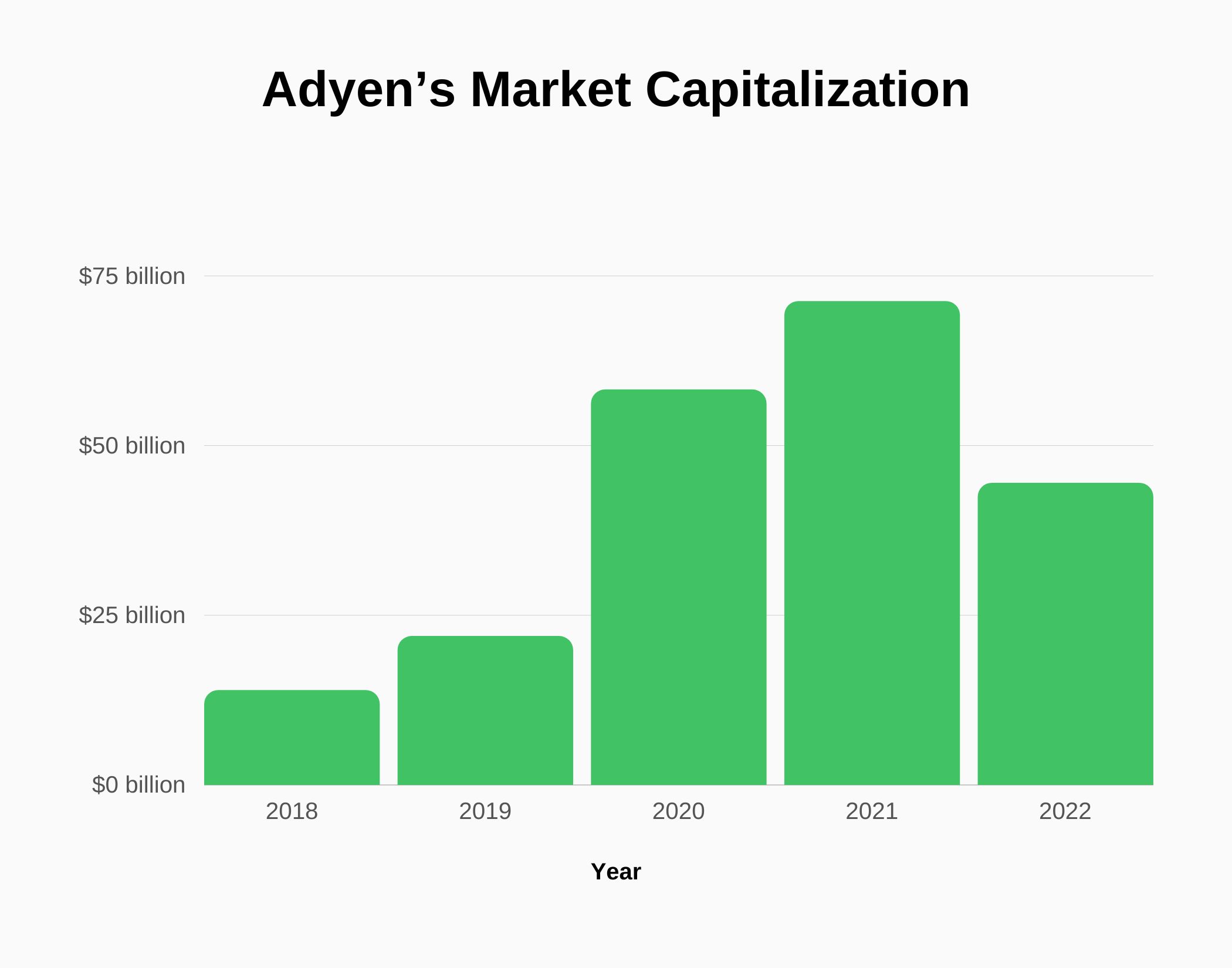 Adyen Revenue and Growth Statistics (2024) - SignHouse